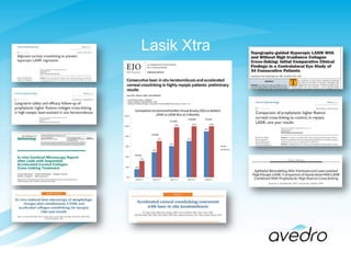 Avedro | PDF