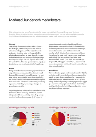 Avega Group - Q3-rapport 2011 | PDF
