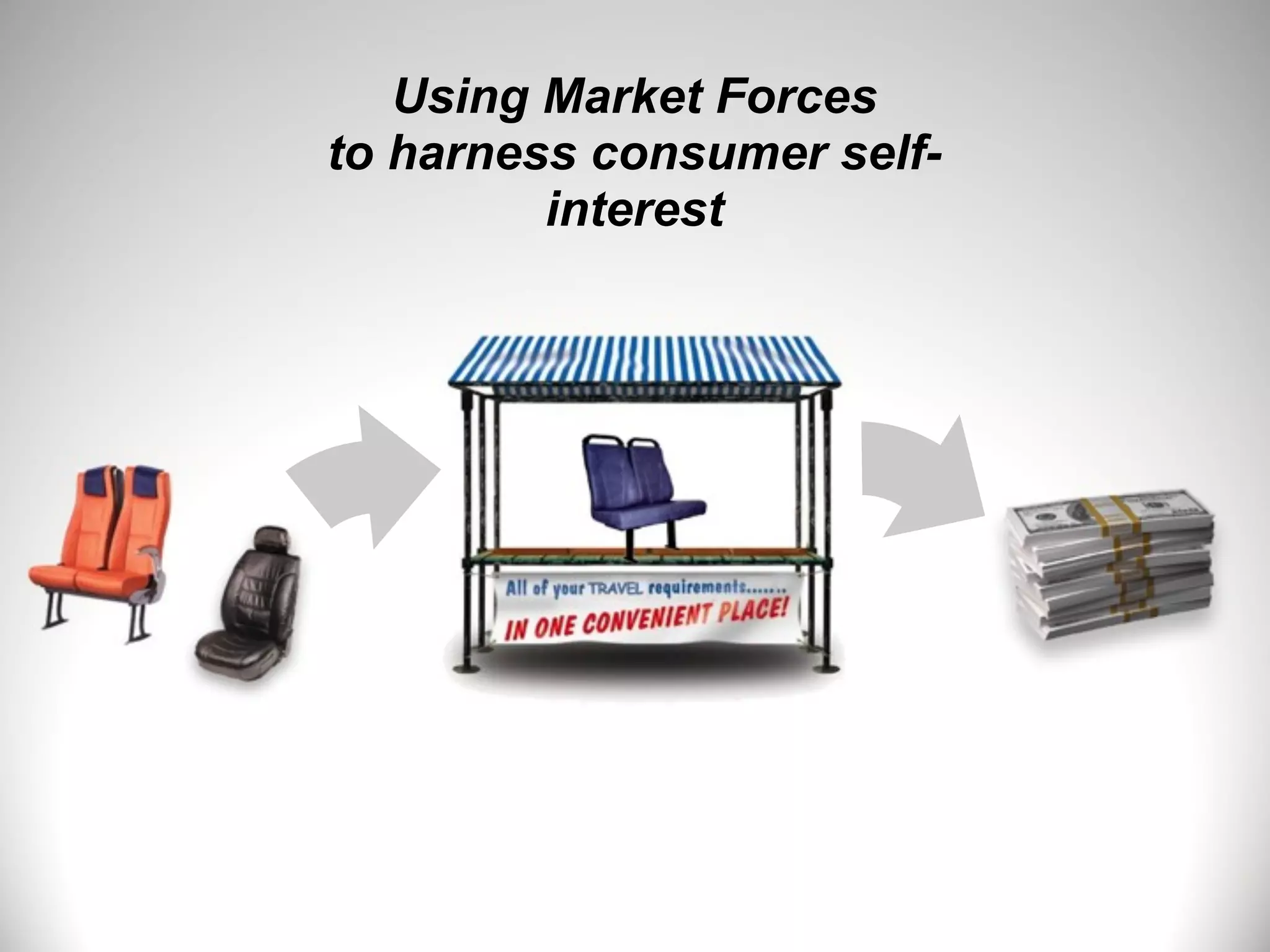 Avego Overview Presentation | KEY