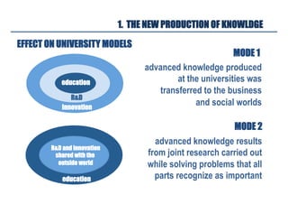 21st Century Universities: What Research? What Education? | PPT