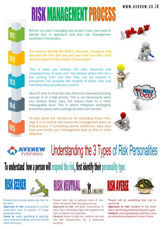 Risk Management Processes Based on PMBOK 5th Edition