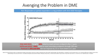 Avengers of DME -AJAY DUDANI MUMBAI RETINA CENTRE | PPTX