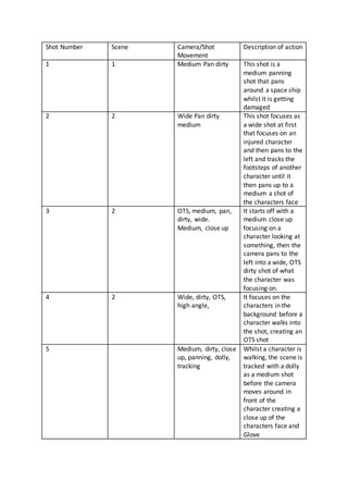 Avengers shots 25/09/2018 | DOCX