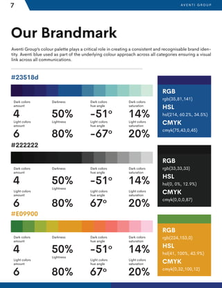 Aventi Group Branding Playbook | PDF