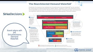 DemandLane Demand Generation Program | PPT