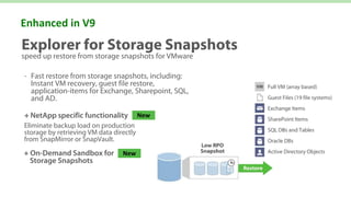 Veeam Backup Essentials v9 Overview | PPTX