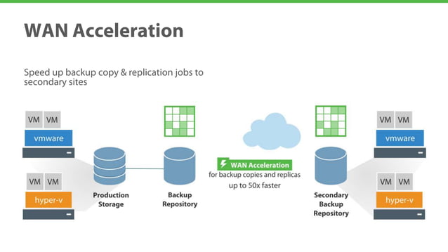 Veeam Backup Essentials v9 Overview