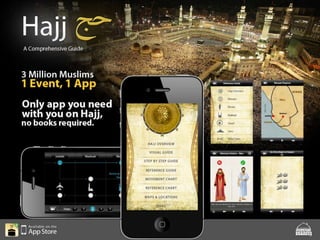 Avenue Islam Application Catalog | PPT