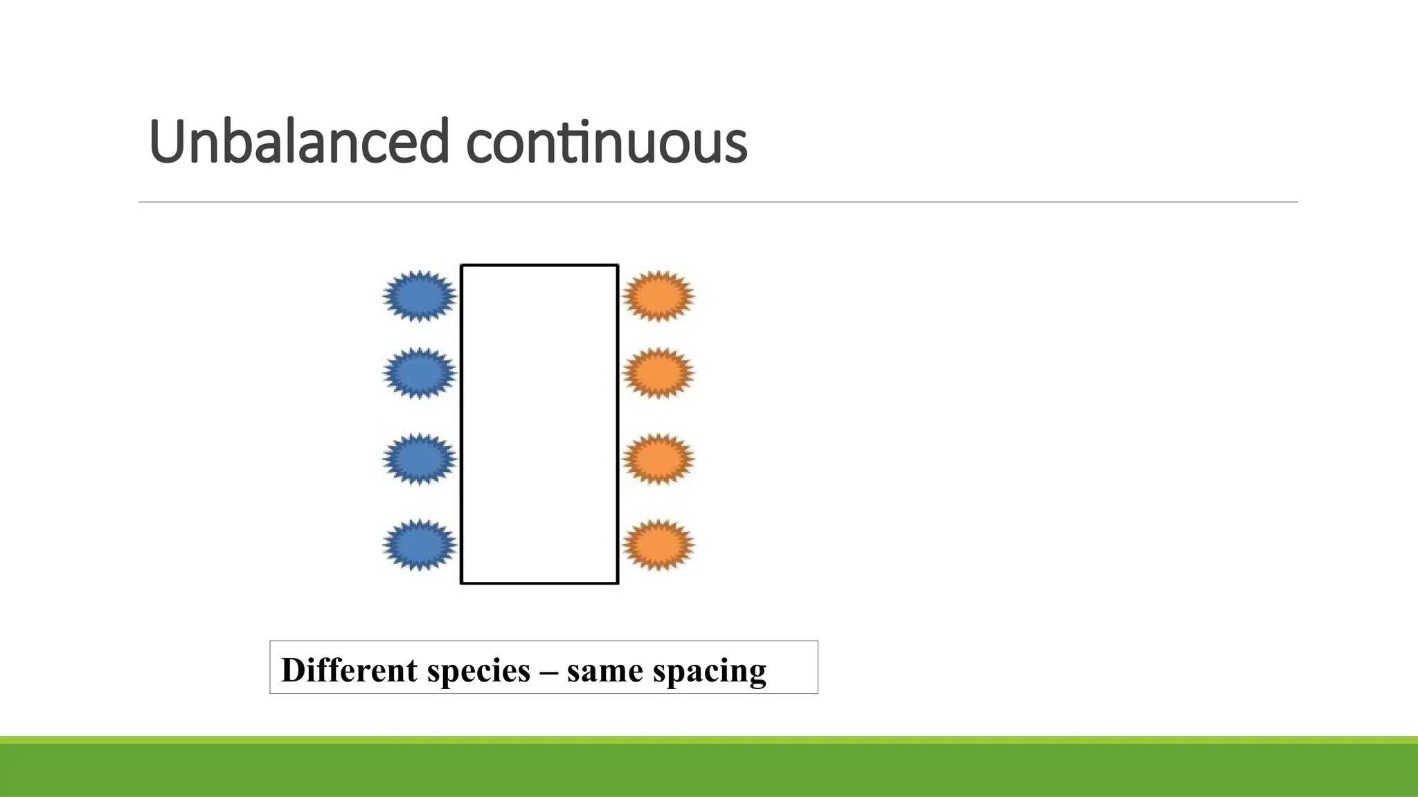 Avenue planting - Definition, function and types | PPTX
