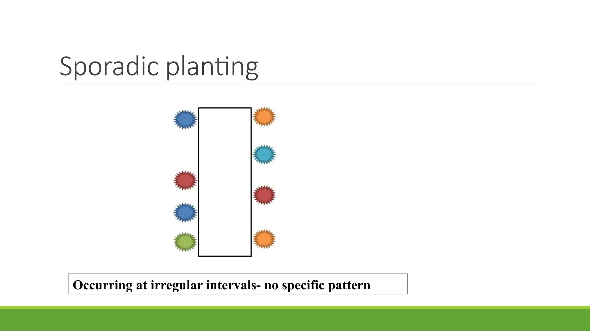 Avenue planting - Definition, function and types | PPTX