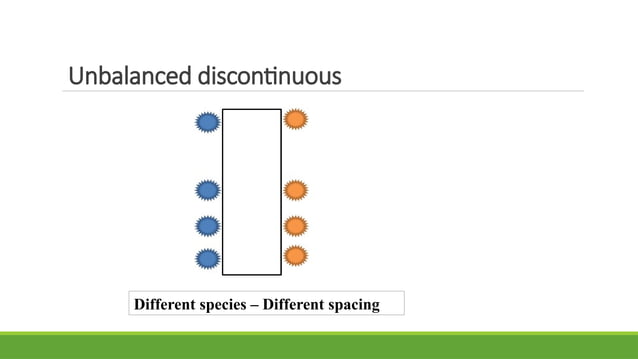 Avenue planting - Definition, function and types | PPTX