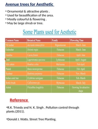 Avenue Tree Notes Pptx Pptx