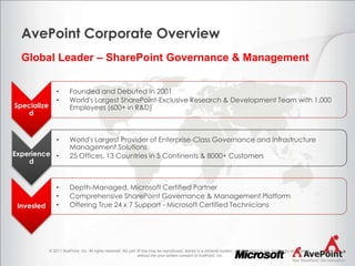 AvePoint - Death of the FileShare, as you know it. | PPTX