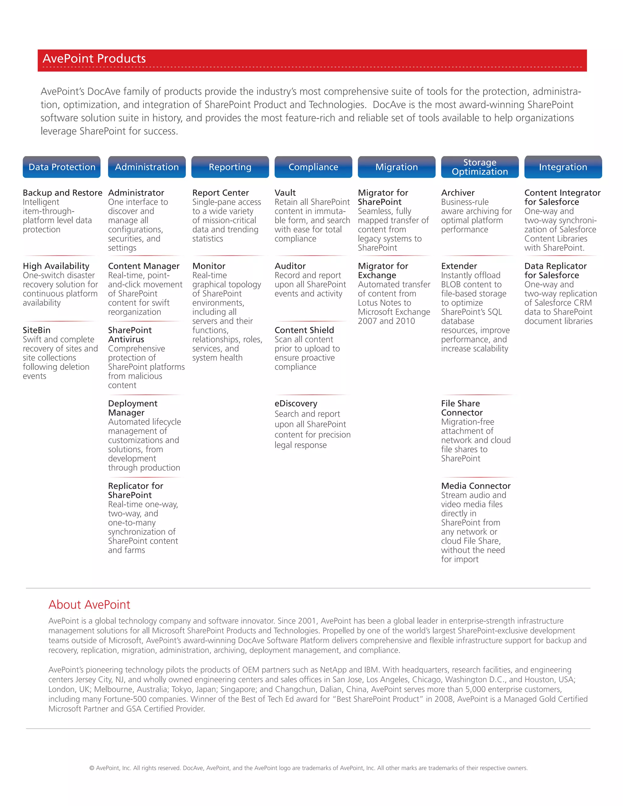 AvePoint Corporate Overview | PDF