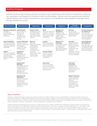 AvePoint Corporate Overview | PDF