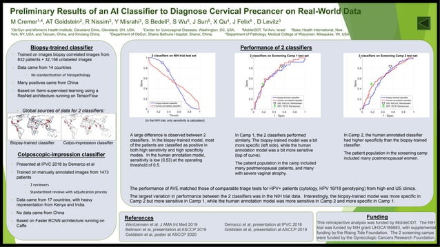 Preliminary Results Of An Ai Classifier To Diagnose Cervical Precancer On Real World Data Ppt