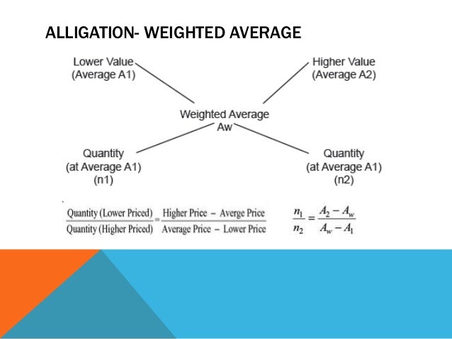 Average & alligation