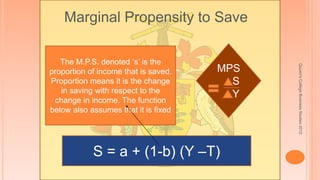Average and marginal propensities | PPTX