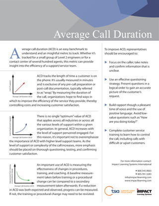 Average Call Duration | PDF