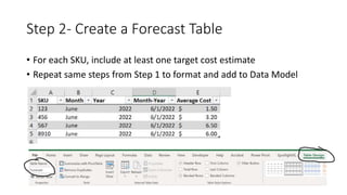 Average Cost Analysis- How To | PPT
