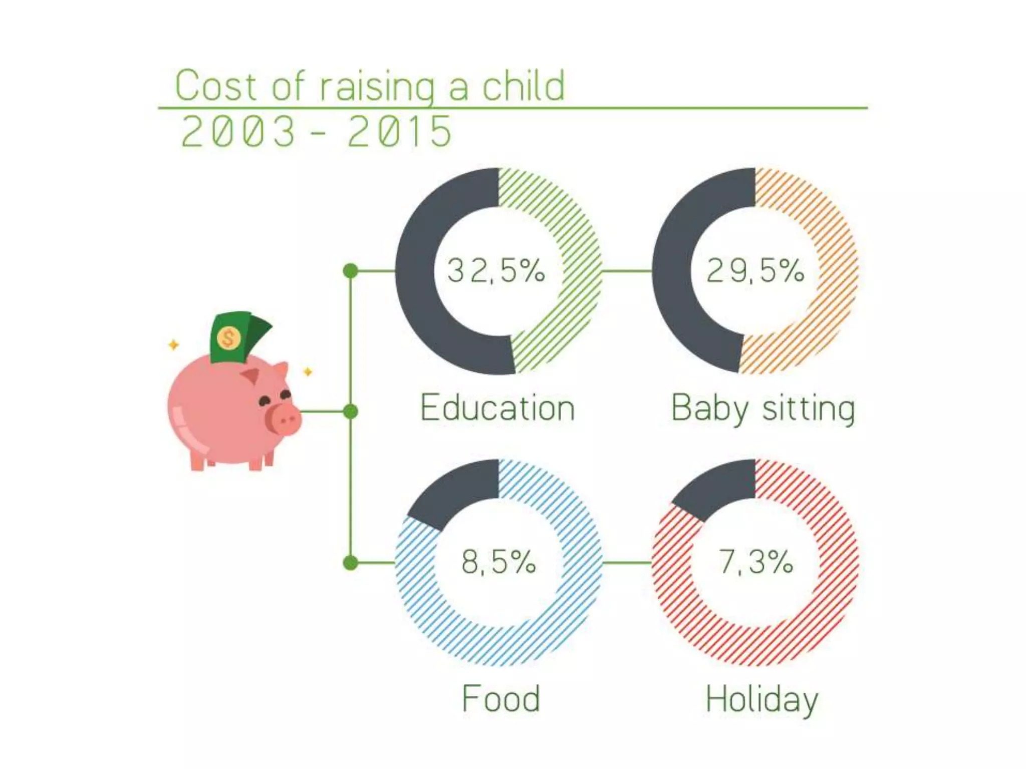 Average cost of raising children in UK | PPTX
