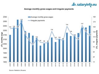 Average gross wages in Lithuania | PDF