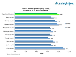 Average gross wages in Lithuania | PDF