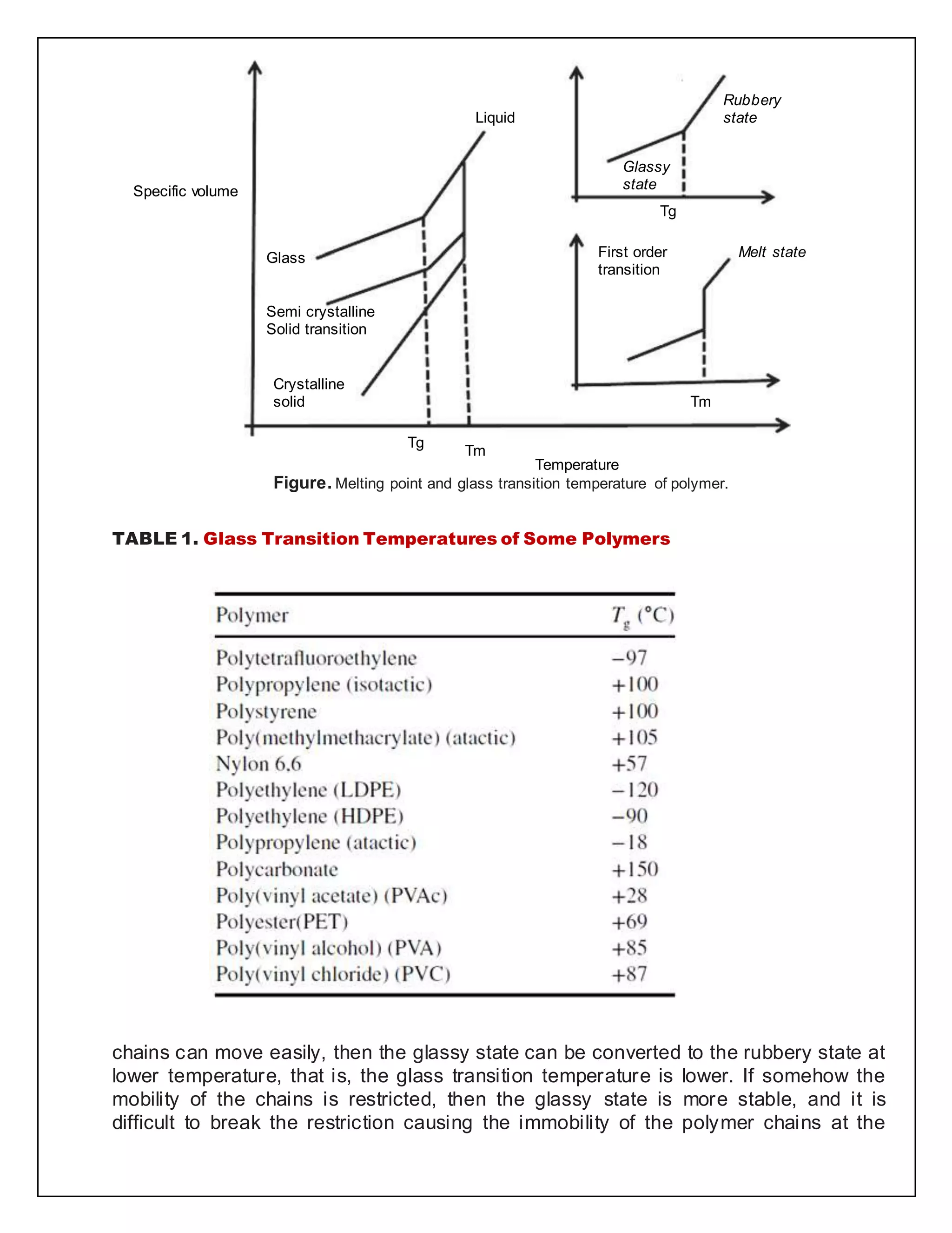 Average molecular weight of Polymer | DOCX