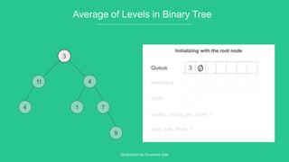 Average of levels in binary tree | PPT