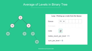 Average of levels in binary tree | PPT