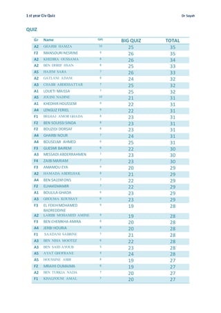 Average quiz score | PDF