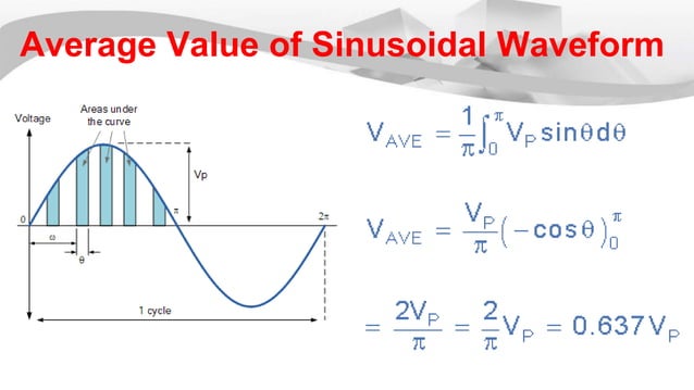 Root mean suare value of alternating current and voltage | PPT