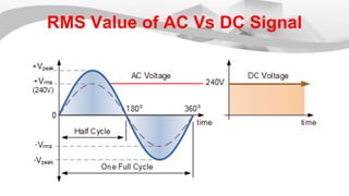Root mean suare value of alternating current and voltage | PPT