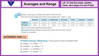Averages and Range (1).pptx