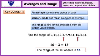 Averages and Range (1).pptx
