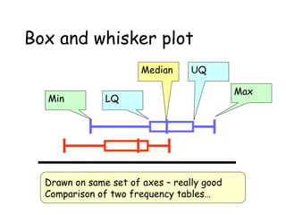 Averages And Spread | PPT