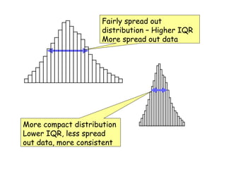 Averages And Spread | PPT