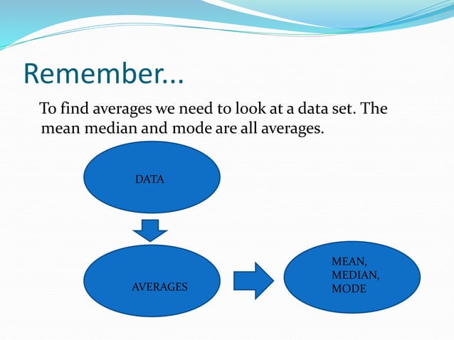 Averages – lesson 2 – media and mode | PPT