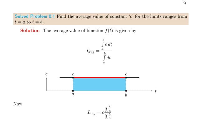 Average value by integral method | PPT