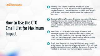 Connecting with Chief Technology Officers | PPT