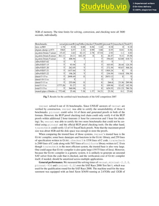 A Verified Modern SAT Solver | PDF