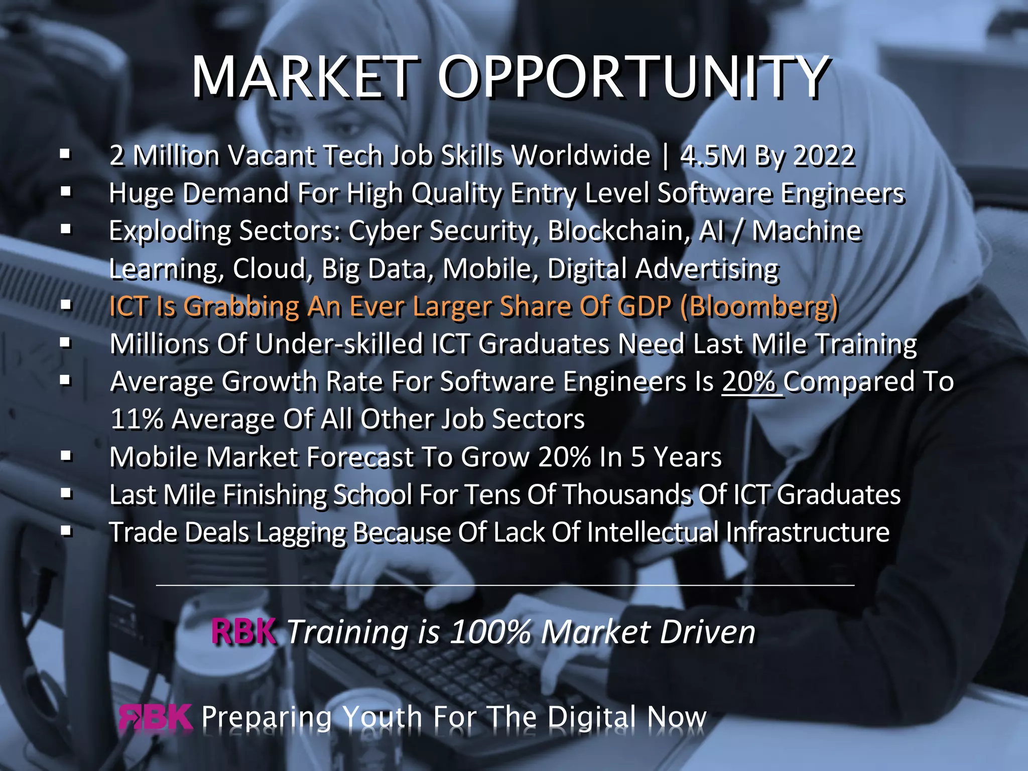 Averroes RBK Software Engineer Program | PPT