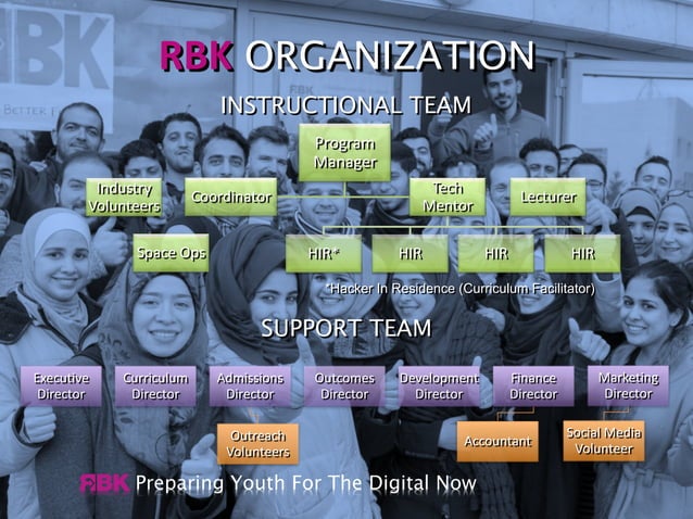 Averroes RBK Software Engineer Program | PPT