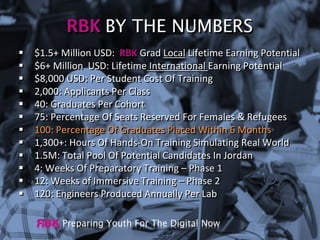 Averroes RBK Software Engineer Program | PDF | Web Development | Internet