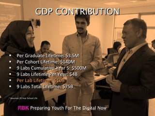 Averroes RBK Software Engineer Program | PDF | Web Development | Internet