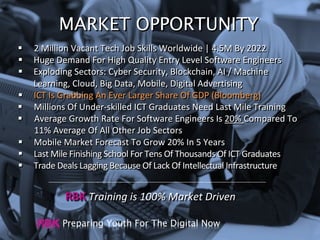 Averroes RBK Software Engineer Program | PDF | Web Development | Internet