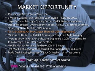 AVERROES 13 Week Immersive Full-Stack Software Engineering Bootcamp | PPT