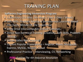 AVERROES 13 Week Immersive Full-Stack Software Engineering Bootcamp | PPT