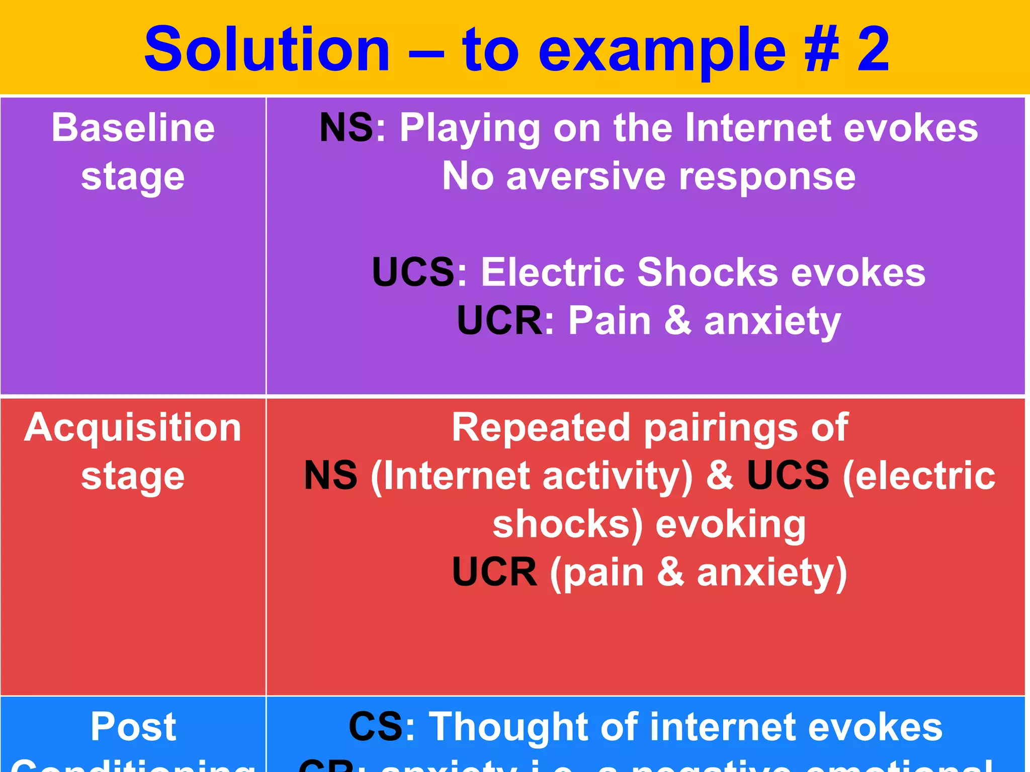 Aversion therapy - VCE U4 Psych | PPTX
