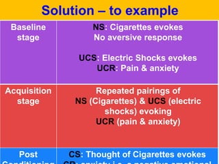 Aversion therapy - VCE U4 Psych | PPTX
